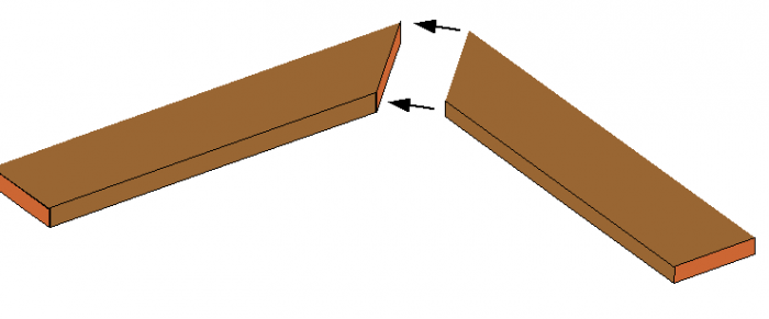 AY Honors/Woodworking/Answer Key - Pathfinder Wiki