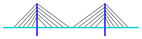 AY Honor Bridges Answer Key - Pathfinder Wiki