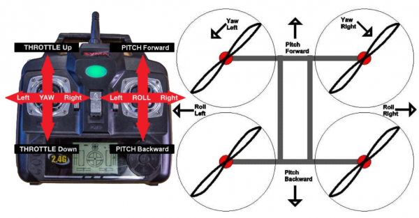 AY Honor Drones Answer Key - Pathfinder Wiki