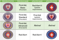 AY Honor Red Alert II - Pathfinder Wiki