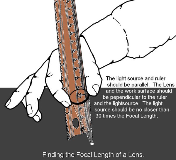 AY Honor Optics Answer Key - Pathfinder Wiki